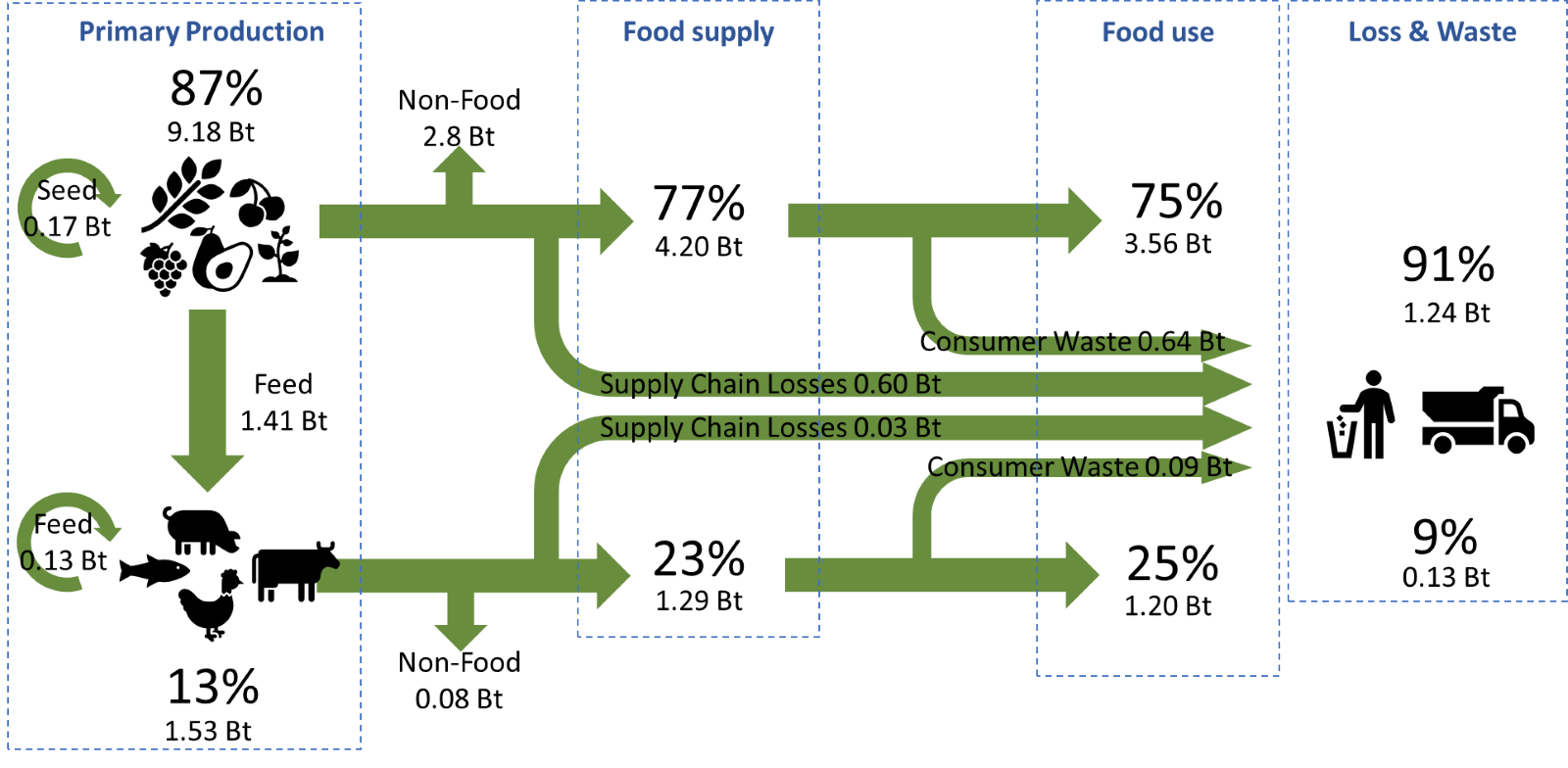 Need or Greed? - Sustainable Nutrition Initiative®
