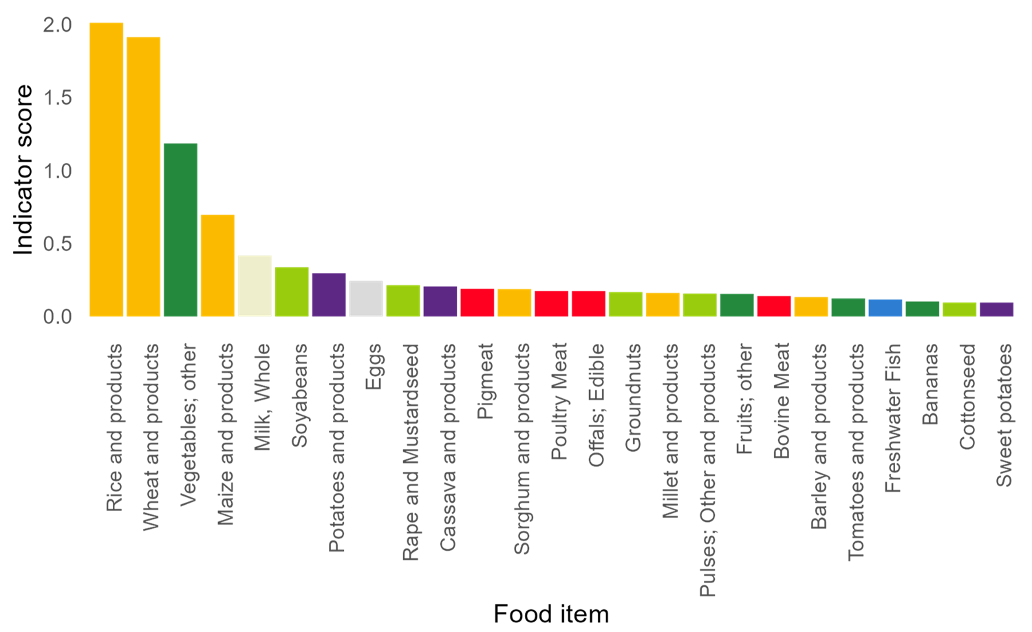 Tackling global food waste for better nutrition - Sustainable Nutrition ...