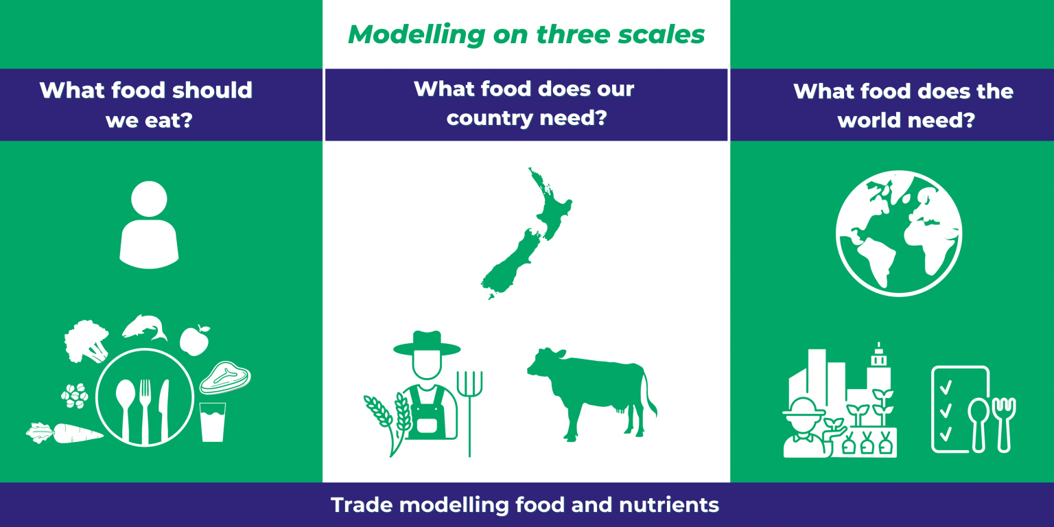 Purpose - Sustainable Nutrition Initiative®