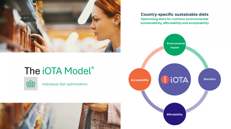 The iOTA Model® - Sustainable Nutrition Initiative®