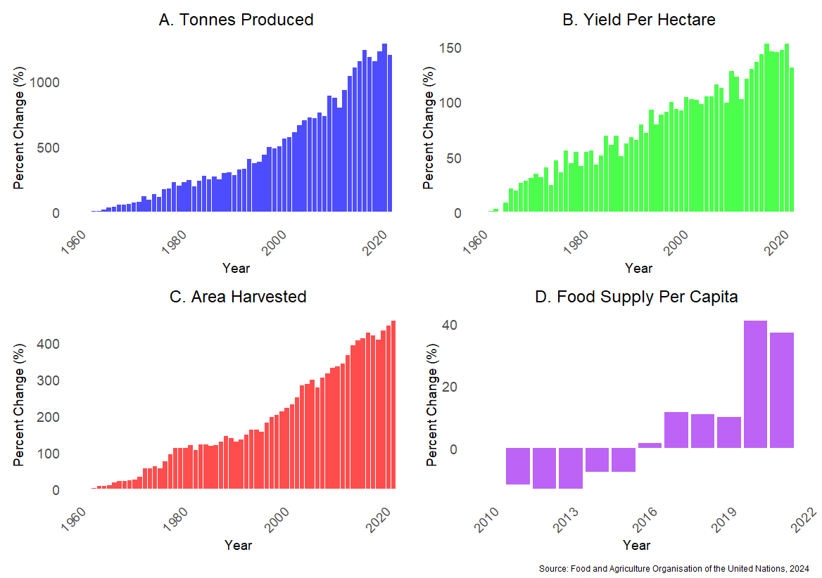 Soybeans for Global Nutrition: A Numbers Story - Sustainable Nutrition ...
