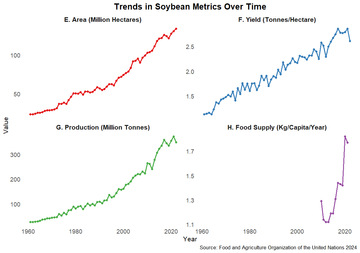 Soybeans for Global Nutrition: A Numbers Story - Sustainable Nutrition Initiative®